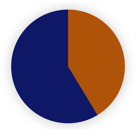 Power Content Label | Los Angeles Department of Water and Power